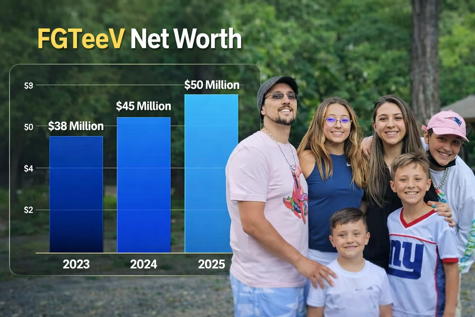 FGTeeV Net Worth: How the Family Built Their YouTube Empire 2025-26