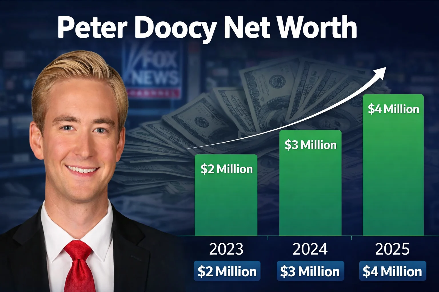 Peter Doocy Net Worth: Real Facts, Figures & Surprises (2025-26)