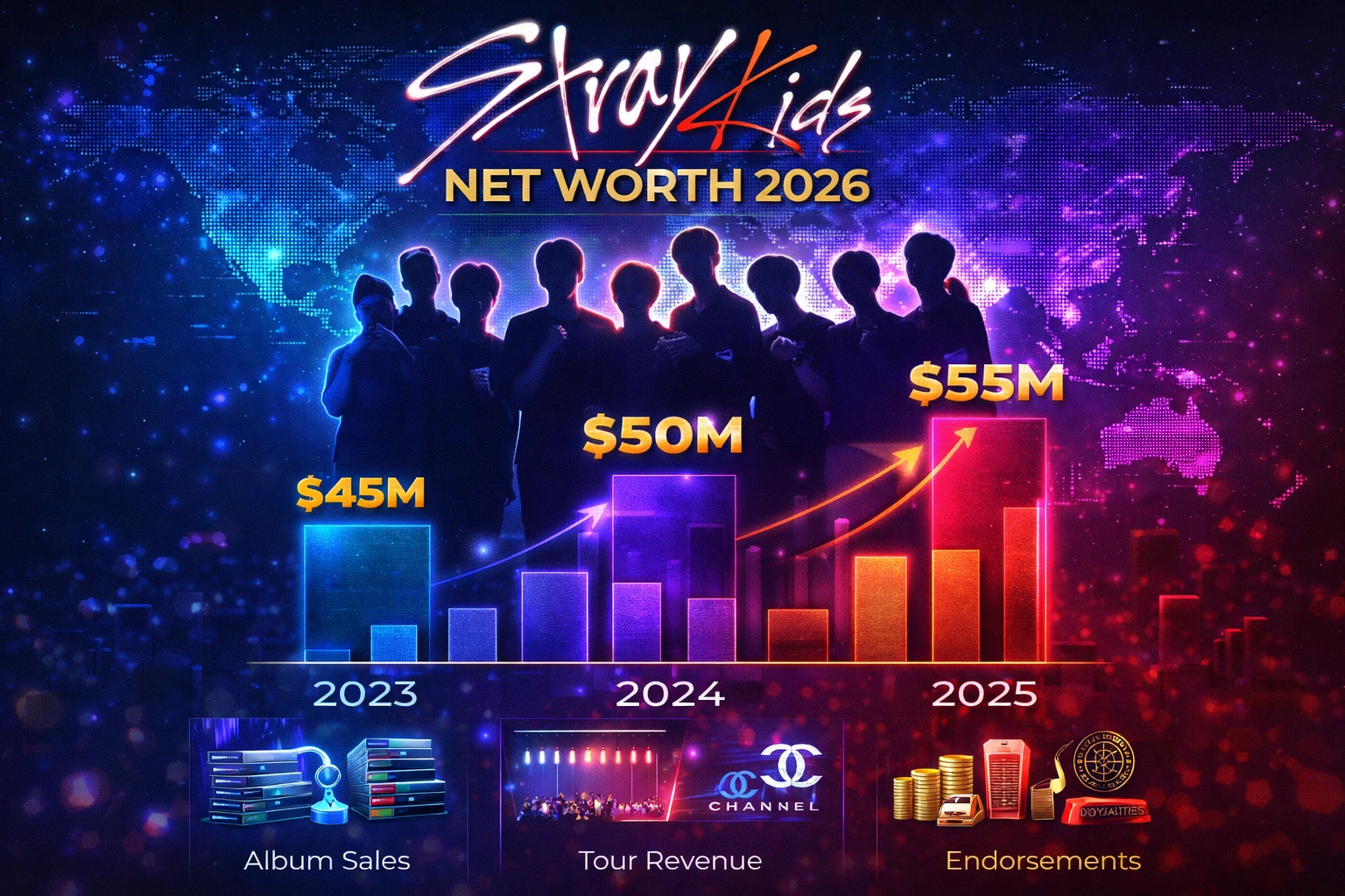 Stray Kids Net Worth: How the K-Pop Superstars Built Their Fortune In ...