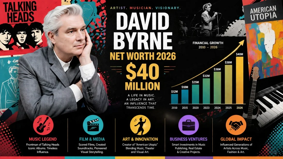 David Byrne Net Worth: Iconic Musician’s Fortune Uncovered 2026